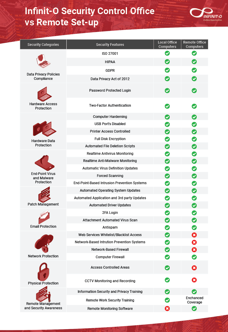 About BPO Outsourcing Company | Infinit-O Global
